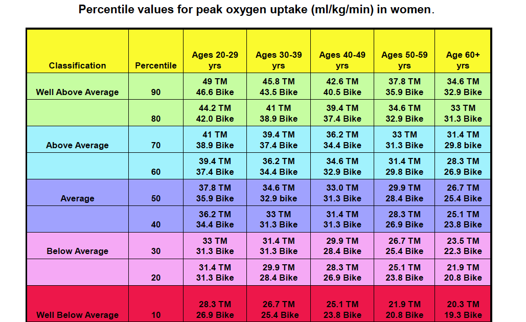 Vo2 Max Based On Resting Heart Rate Arabic Blog