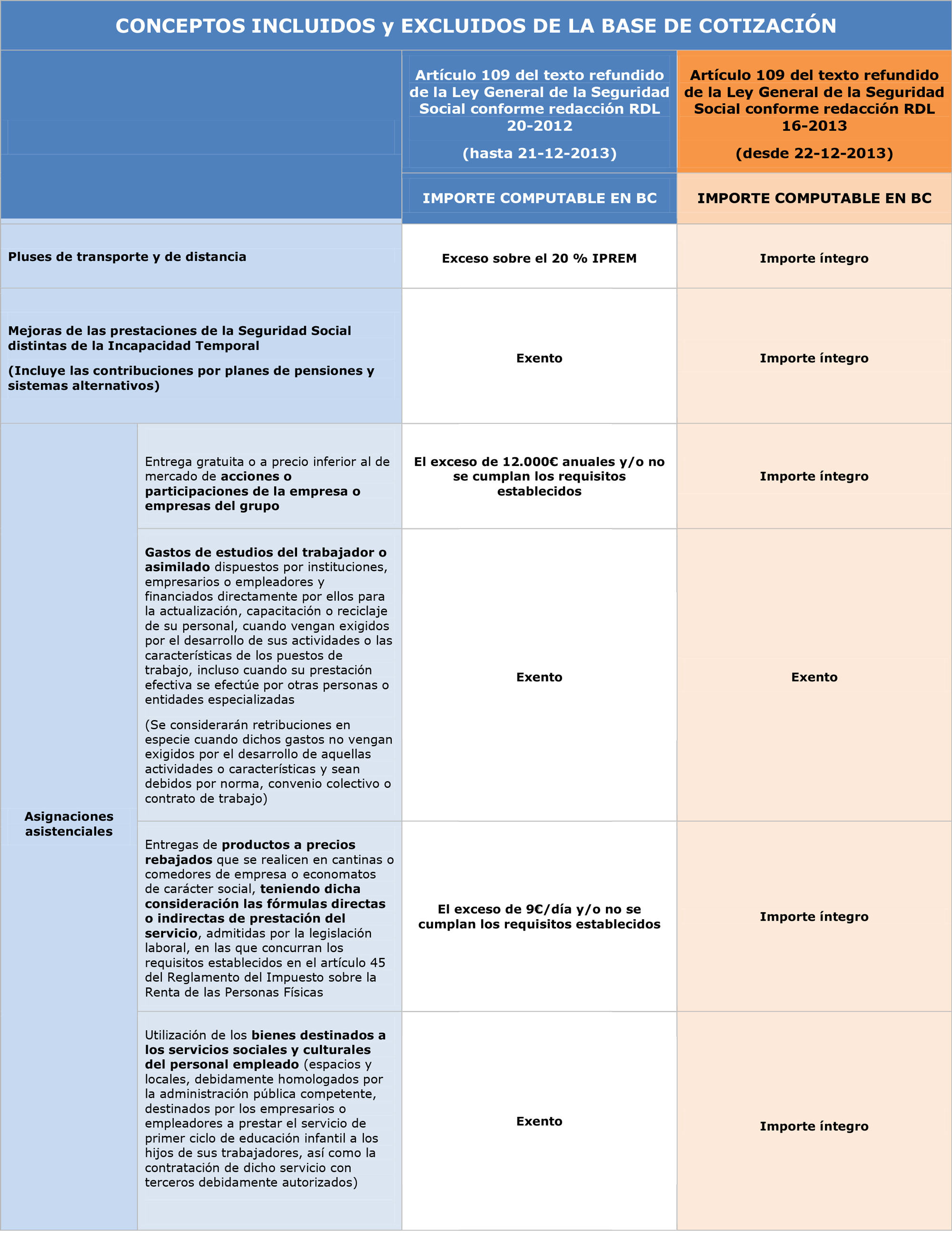 Cuadro Comparativo Los Distintos Tipos De Contrato Laboral Derecho