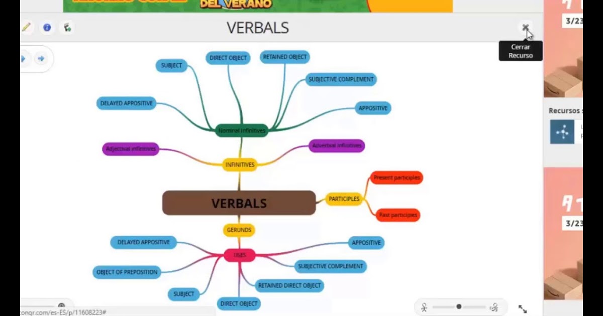 14 Herramientas Gratuitas Para Hacer Mapas Mentales Mapas Conceptuales