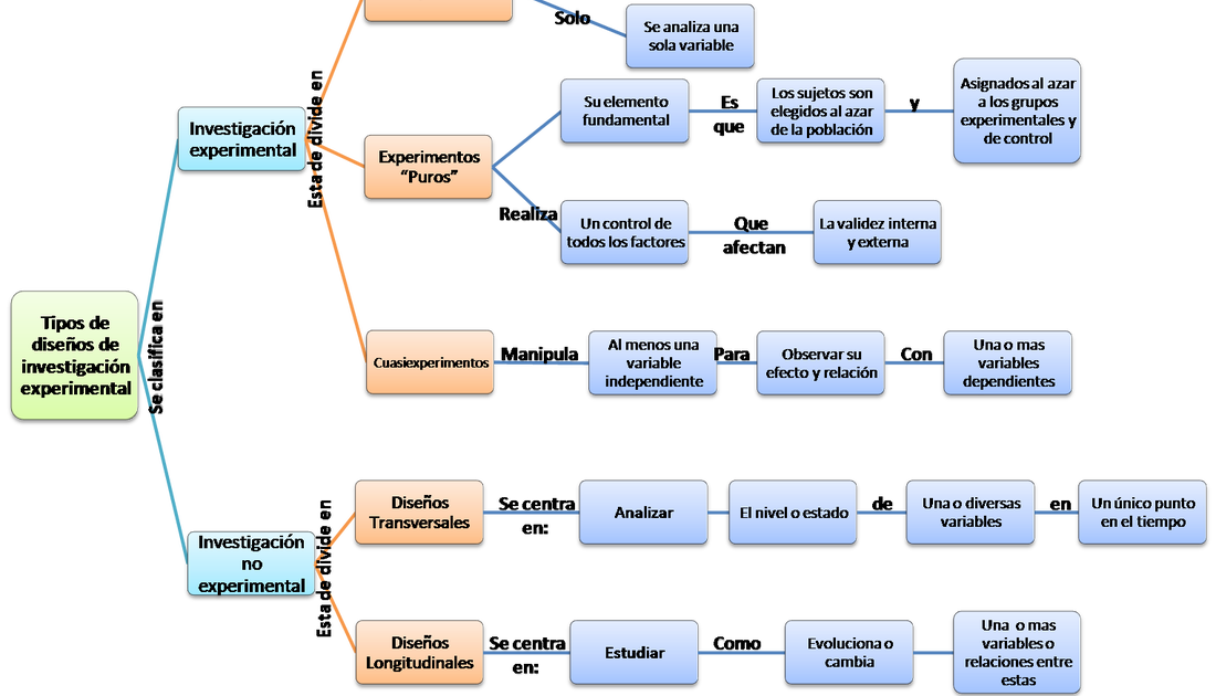 10 Mapa Conceptual De Investigacion Cientifica Images Nietma Porn Sex