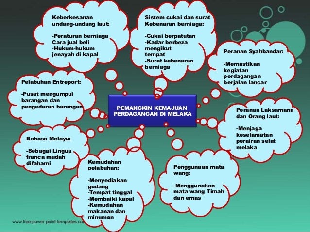 Nota Ringkas Sejarah Tingkatan 4 Bab 5 Peta Minda —