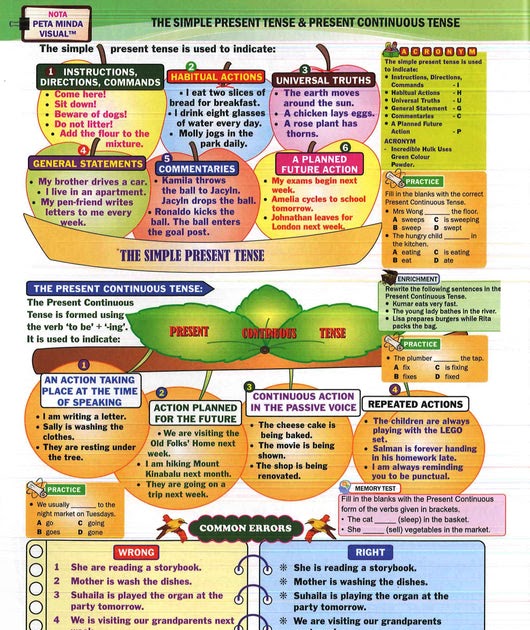 Grammar Nota Bahasa Inggeris Tingkatan 1 Soalan Bahasa Inggeris Tahun