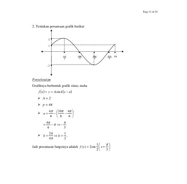 Contoh Soal Dan Pembahasan Grafik Fungsi Trigonometri