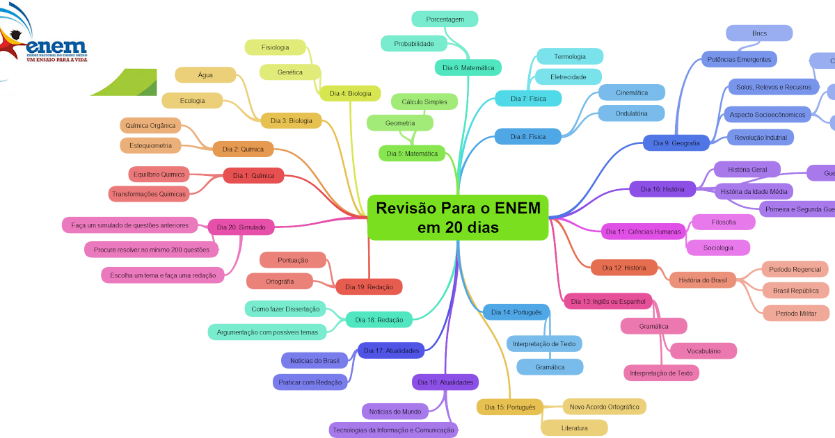 Mapa Mental Online Facil Mara Gambaran