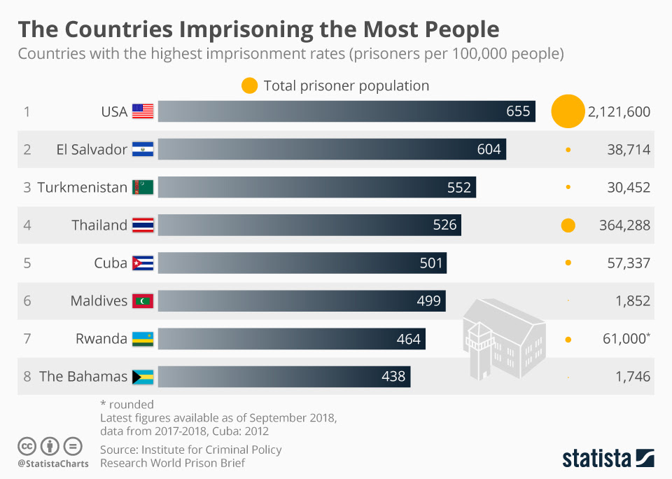 Incarceration Rates By Country Goimages City