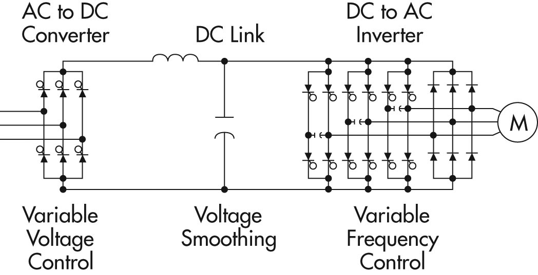 3 Phase Variable Frequency Drive Circuit Diagram