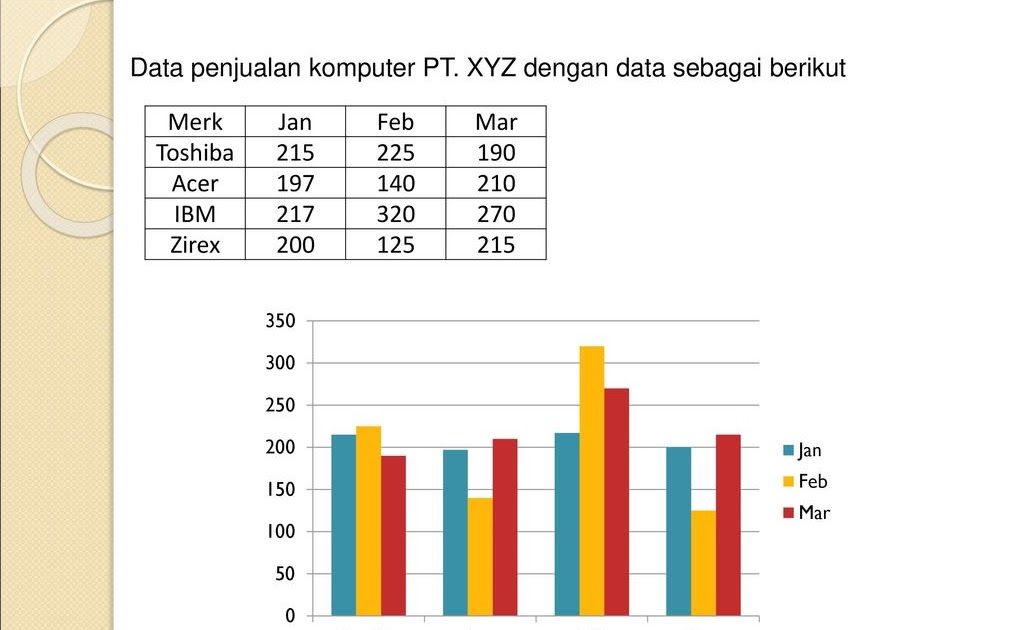 Contoh Soal Penyajian Data Kelas 6 Sd