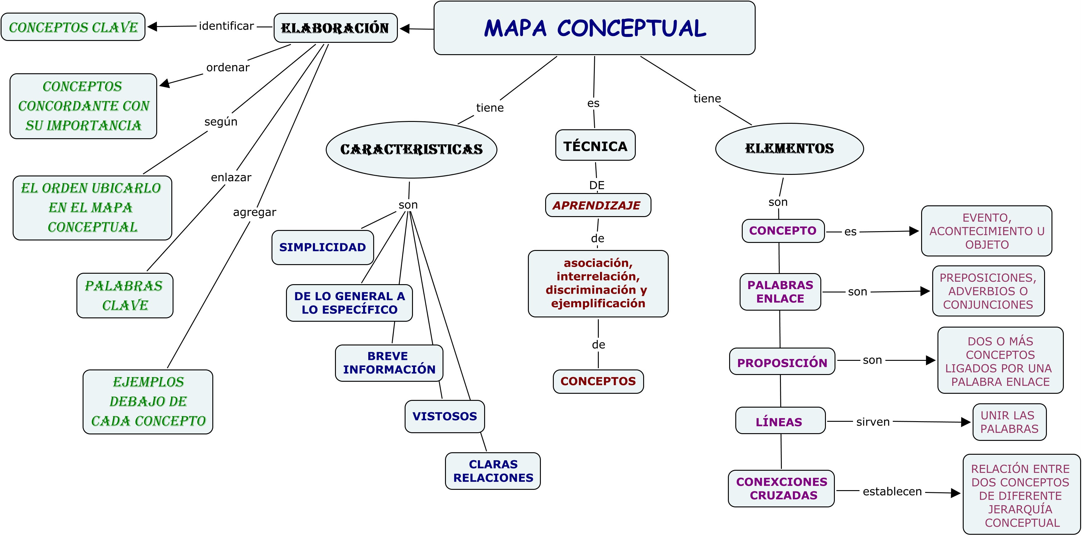 Mapas Mentales Mapas Conceptuales Kulturaupice Images And Photos Finder