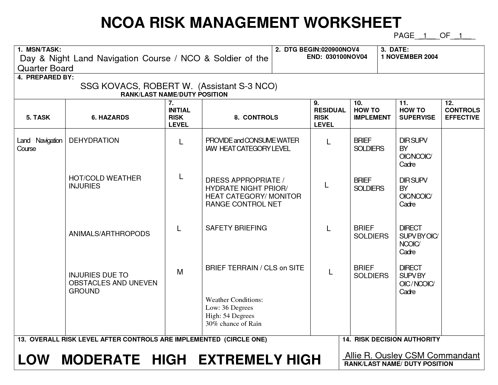 Deliberate Risk Assessment Worksheet Army Example