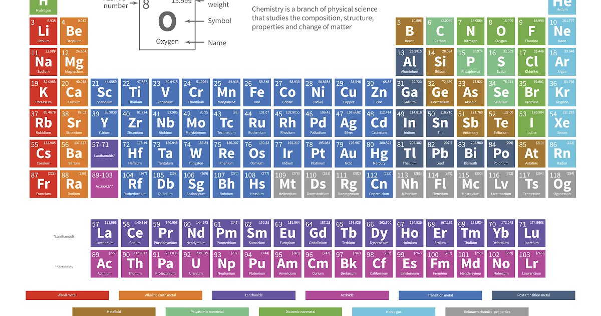 Elementos Solidos Tabla Periodica Hot Sex Picture