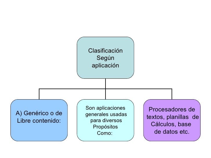 46 Mapa Conceptual De Software Educativo Pics Tipos