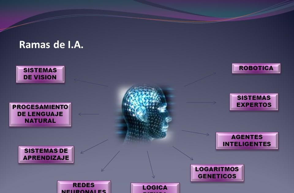 Desarrollo De Aplicaciones Y Sistemas De Informacion Tipos De Sistemas