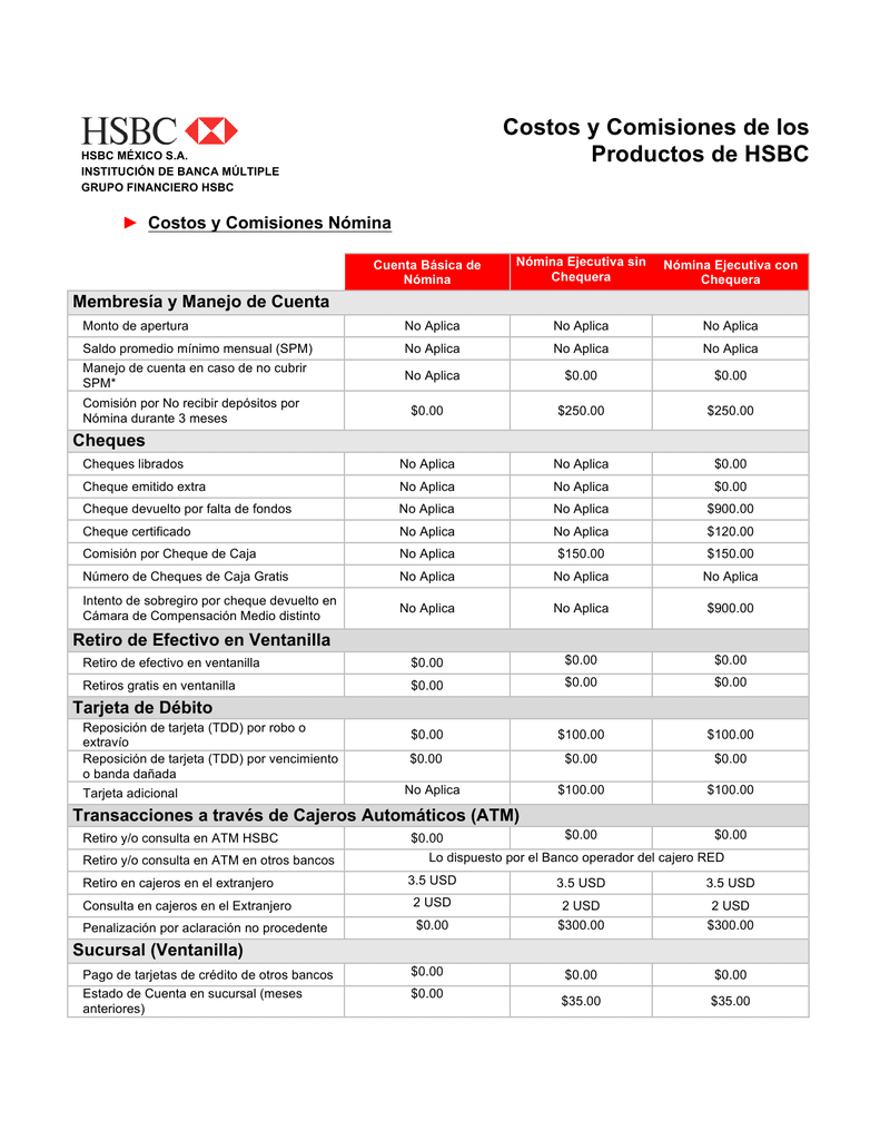 Estado De Cuenta Hsbc Tarjeta De Debito Varias Tarjetas