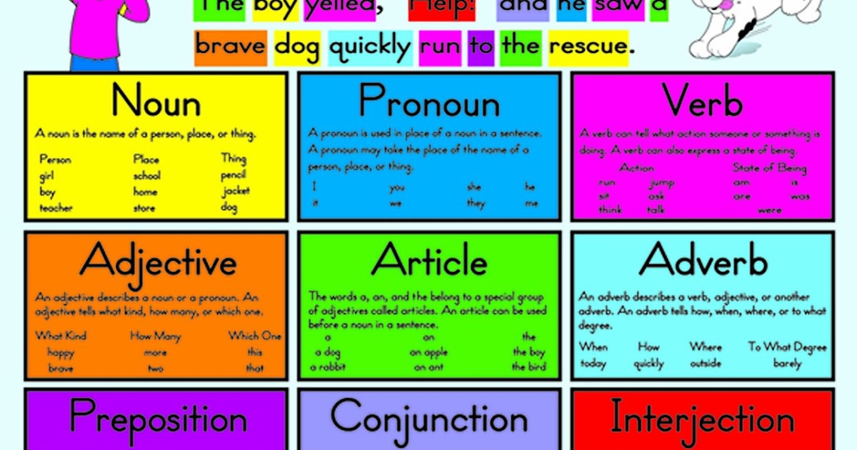 The Grammar Spot Basic Grammar Rules And Parts Of Speech