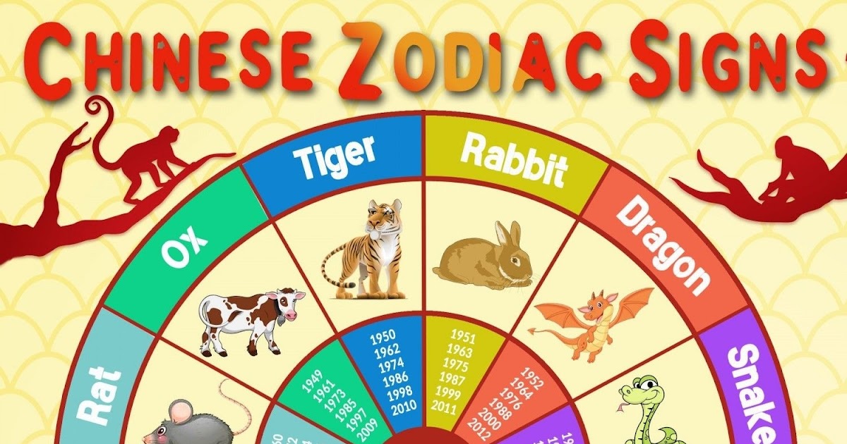Chinese Zodiac Signs Meanings Personality Traits Char