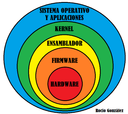 Sistemas Operativos