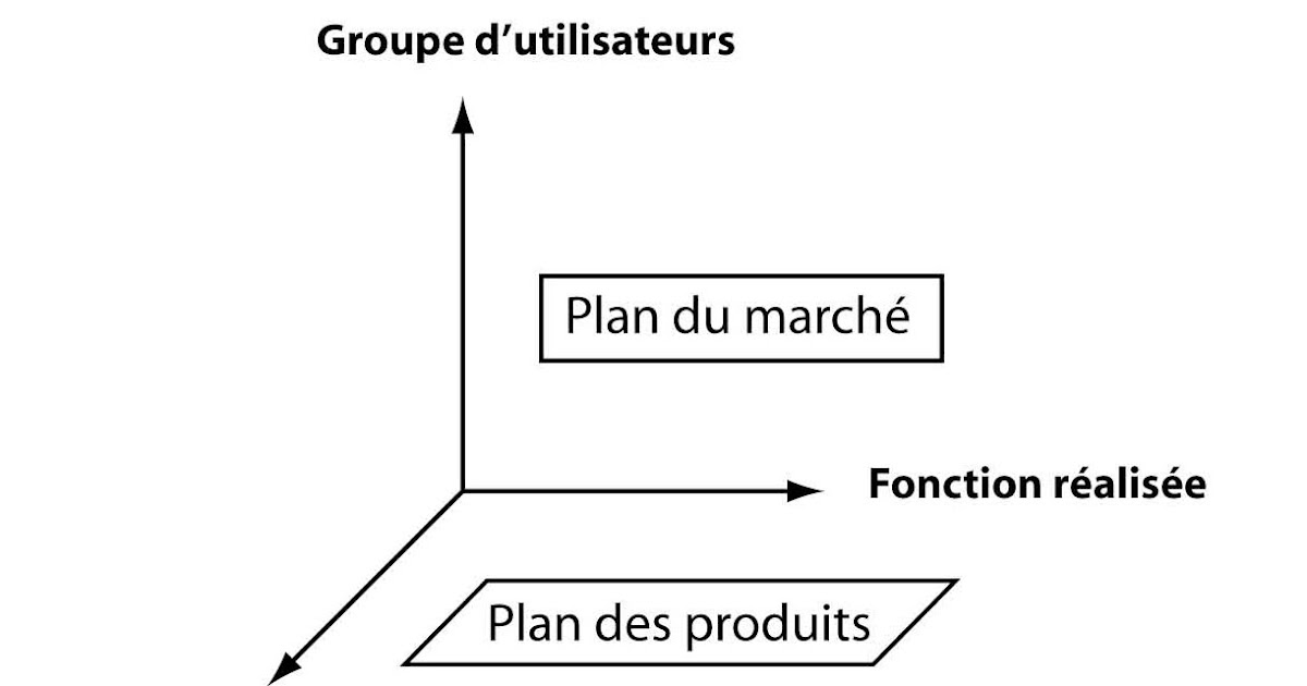 Différence Entre Facteur Clé De Succès Et Avantage Concurrentiel