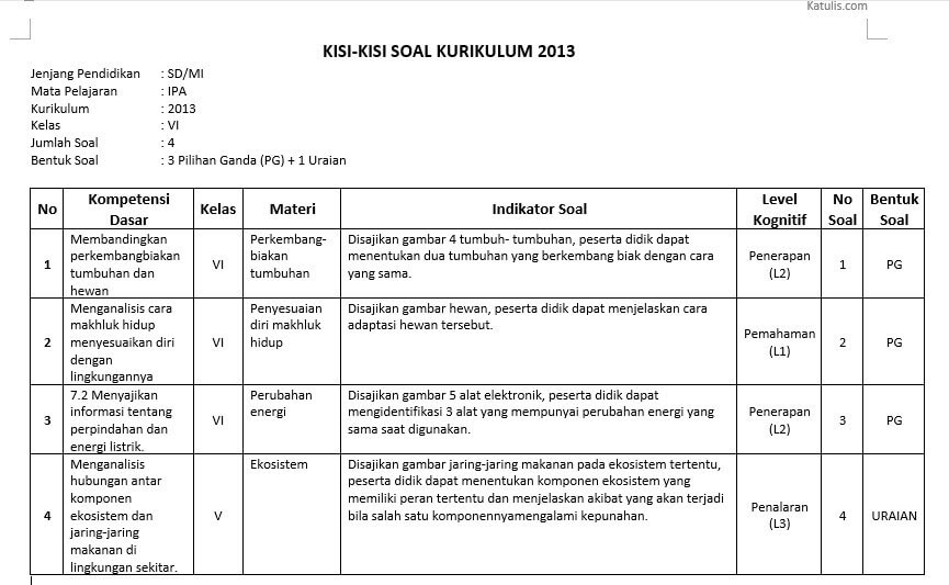 Contoh Pembuatan Kisi Kisi Soal Pilihan Ganda Untuk Pembuatan Instrumen