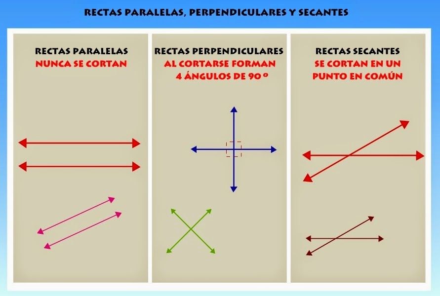 Actividades Para Enseñar Rectas Paralelas Y Perpendiculares Cómo Enseñar