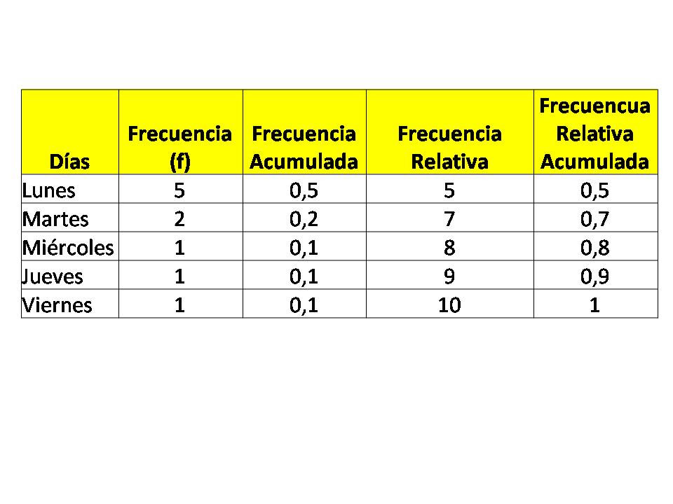 Guia 3 Tablas De Frecuencia Guia 3 Tablas De Frecuenc