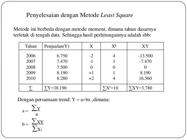 Cara Menghitung Nilai Trend Dengan Metode Least Square Metode Kuadrat