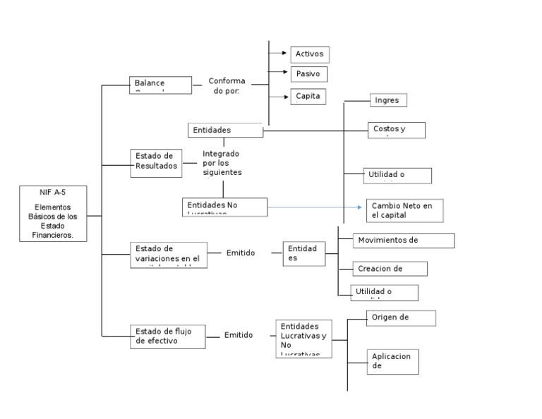 Nif C1 Mapa Conceptual Donos Gambaran Riset