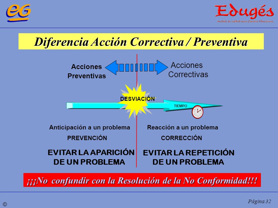 Las Acciones Correctivas Preventivas Y De Mejora AcciÓn Correctiva