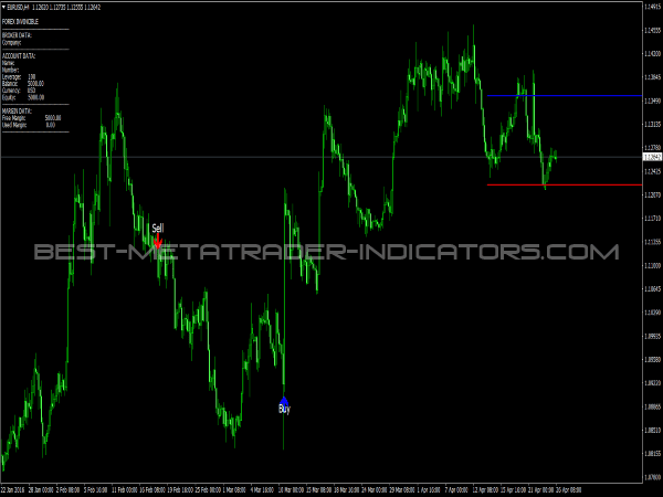 Forex Invincible Signals Mt4 Indicators Mq4 Amp Ex4 Best Forex