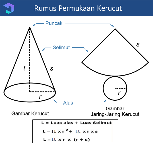 Cara Menghitung Volume Kerucut Luas Selimut Dan Luas Permukaan Kerucut