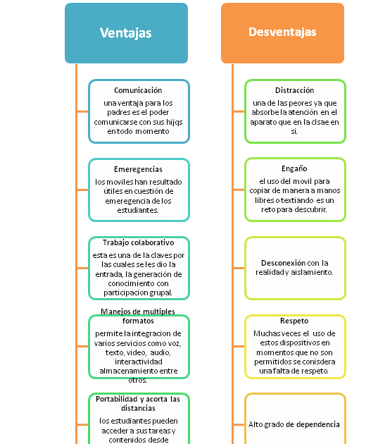 Ventajas Y Desventajas De Outlook Estudiar Porn Sex Picture