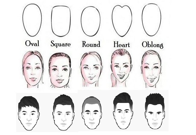 How To See What Hairstyle Suits You Best Haircut 2020