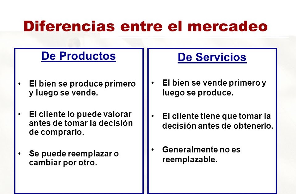 ProducciÓn Diferencia Entre Producto Y Servicio