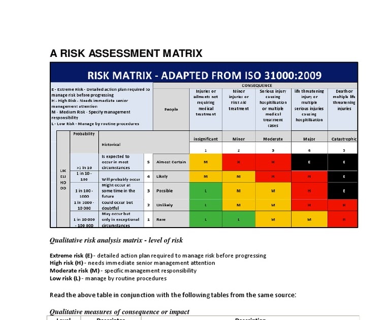 Iso 27001 Risk Assessment Procedure Template