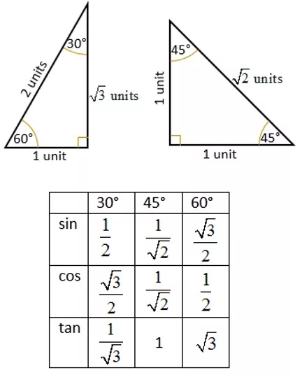 Trigonometric Ratios Questions And Answers Pdf Math Is Fun