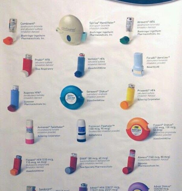 Copd Medications Inhaler Colors Chart Simple Tips To Keep You From