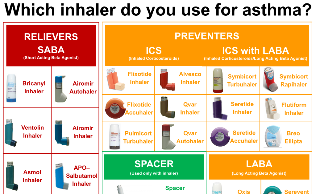 Inhaler Colors Chart Nhs Tube Chart And Order Of Draw Porn Sex Picture