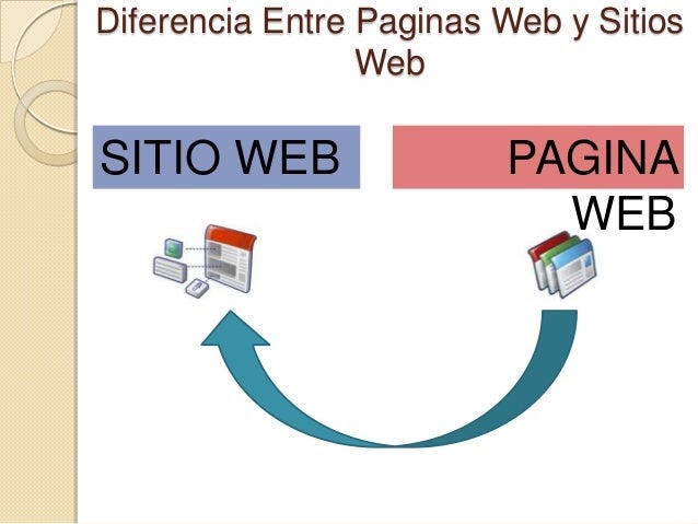 Diferencia Entre Sitio Web Y Pagina Web Sitio Pagina Web
