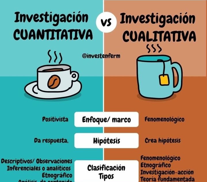 Ejemplo De Analisis Cuantitativo Y Cualitativo Colecc