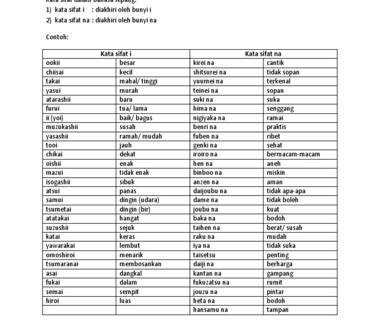 Kata Sifat Na Dalam Bahasa Jepang Soal Sekolah