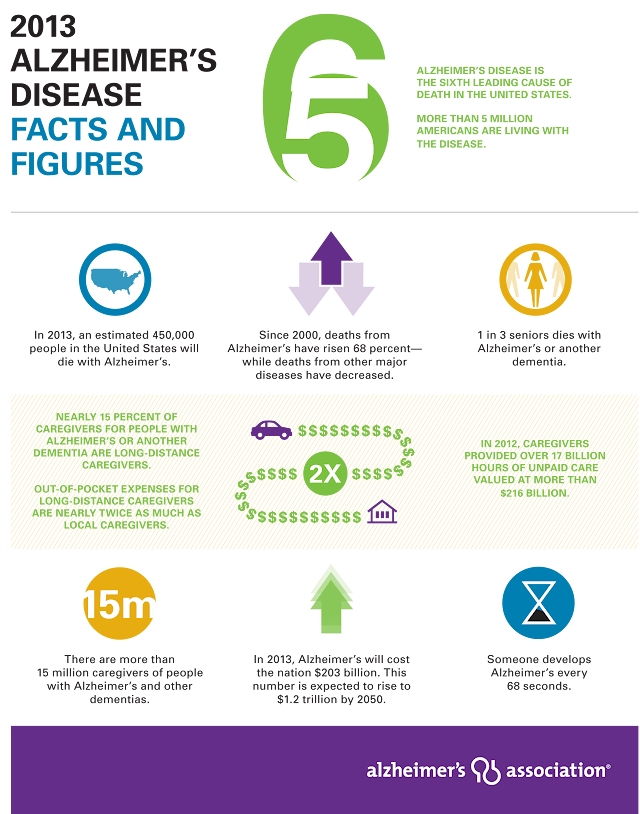 Dementia Causes And Risk Factors