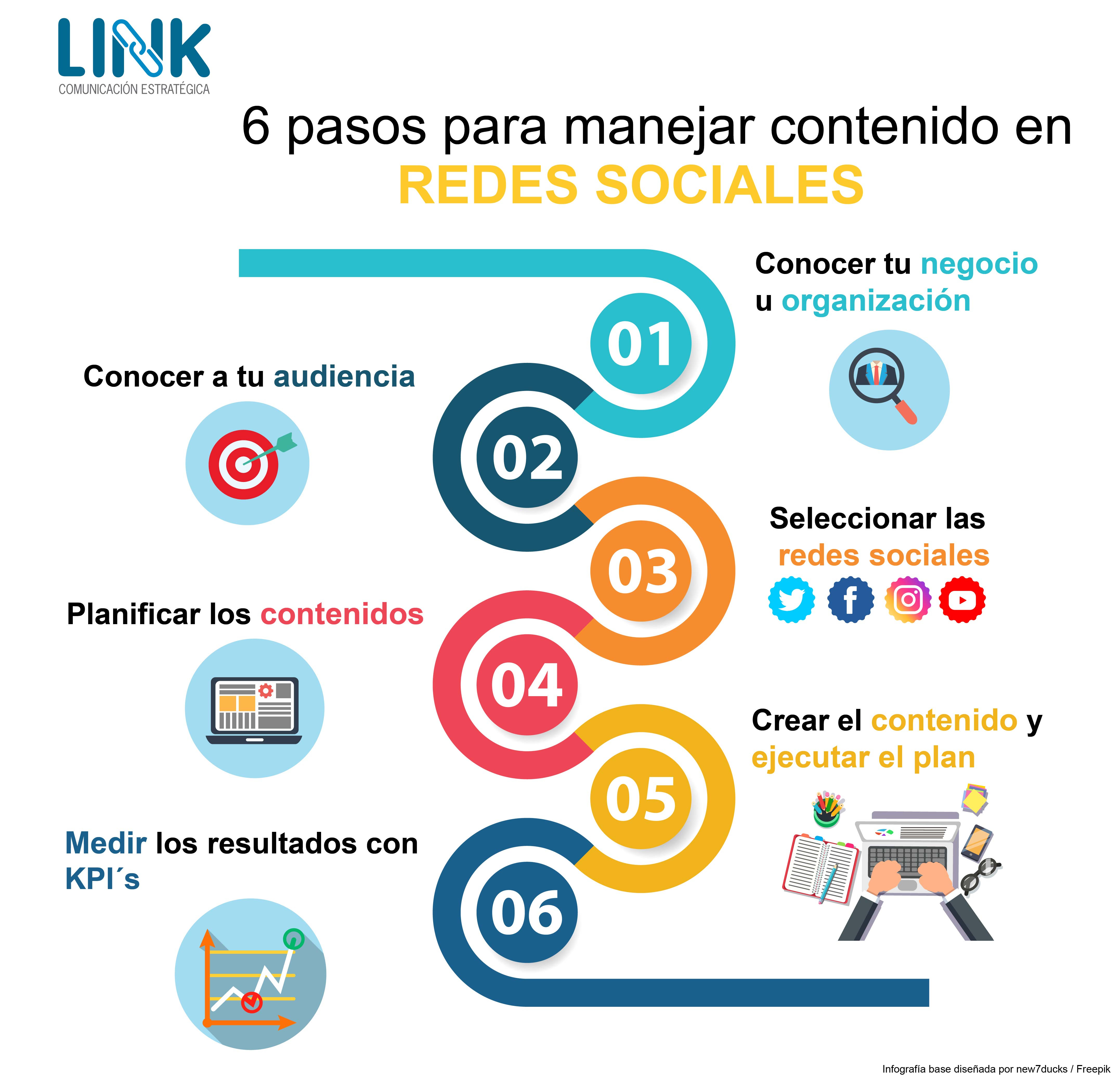 14 Ventajas De Las Redes Sociales Infografia Infographic