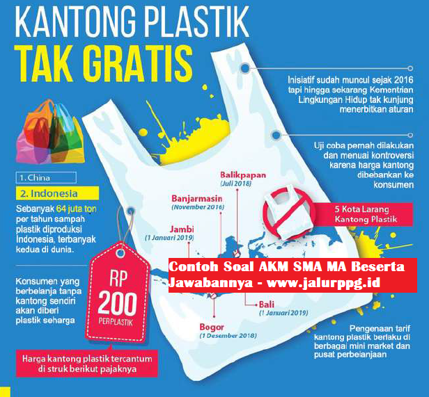 Inilah Contoh Soal Akm Geografi Sma Dan Pembahasannya Terbaik Daftar