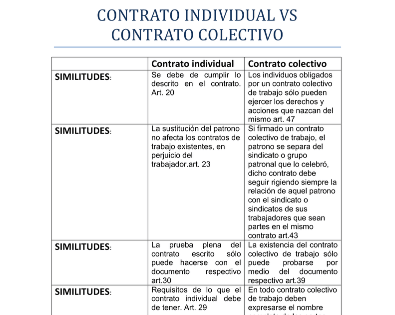 Cuadro Comparativo De Contrato Individual Y Colectivo De Trabajo Porn