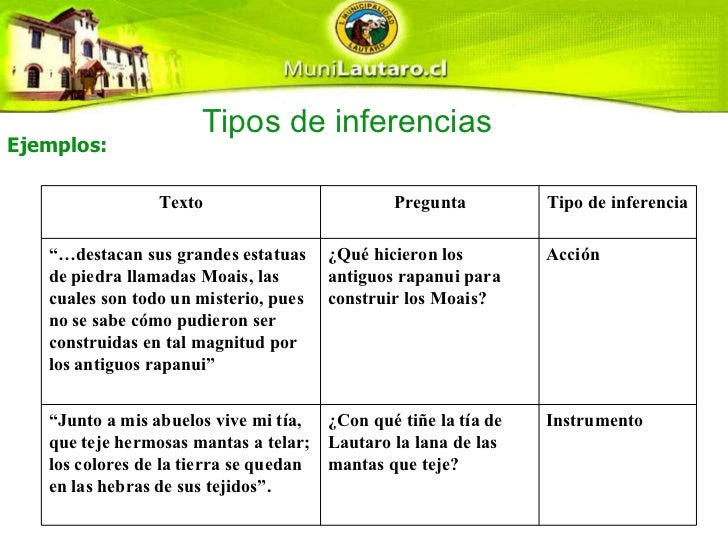 Desarrollo De Procesos Cognitivos Por Edith Martinez Inferencia