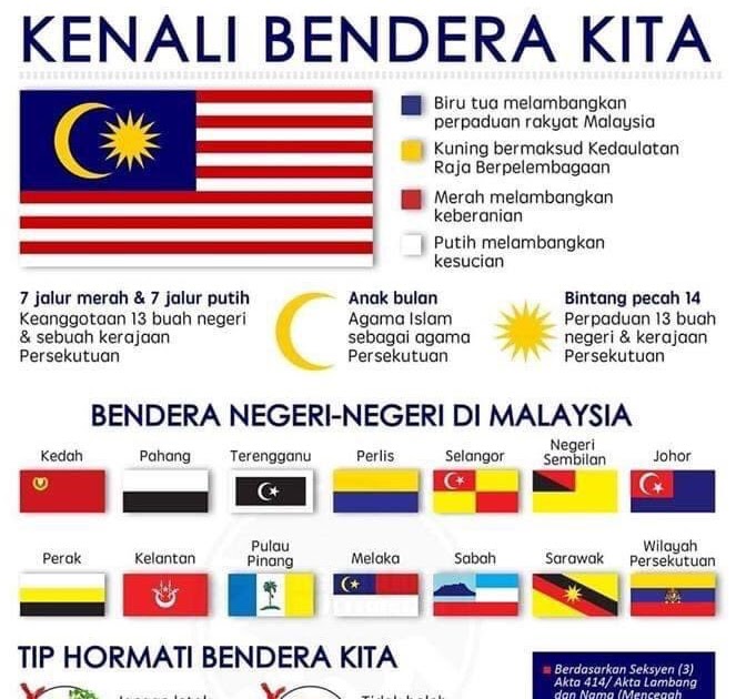 Bendera Semua Negeri Di Malaysia Ricsdinh