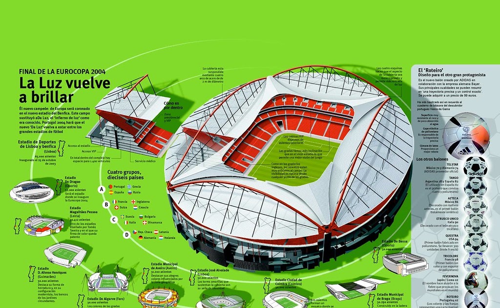 Illustrations Infographics Infografías El Estadio Da Luz Da Luz