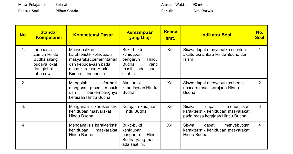 Kisi Kisi Uas Sejarah Indonesia Kelas 10 Seputar Sejarah