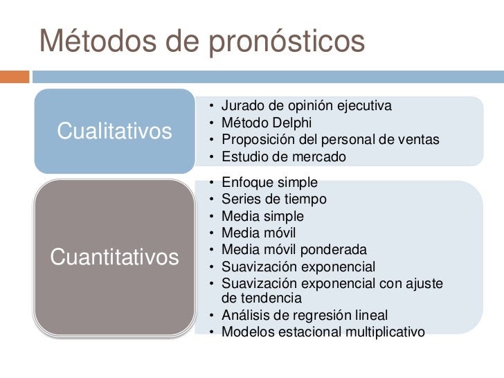 40 Pronosticos Cualitativos Y Cuantitativos Background Dato Mapa