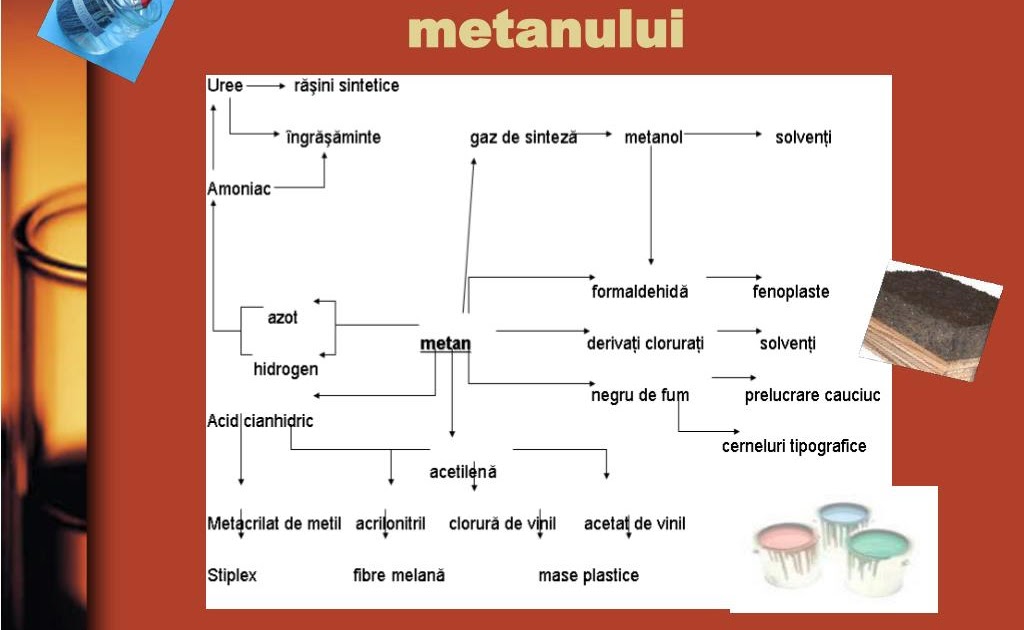 Una Din Caile De Chimizare A Metanului 1