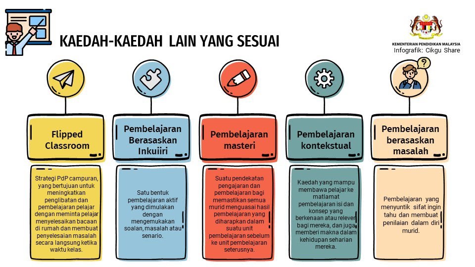 Strategi Pembalajaran Metode Jenis Fungsi Tujuan Dan Contoh Hot Sex